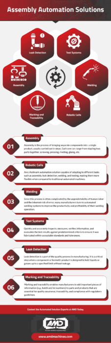 Assembly Automation Solutions - AMD Machines